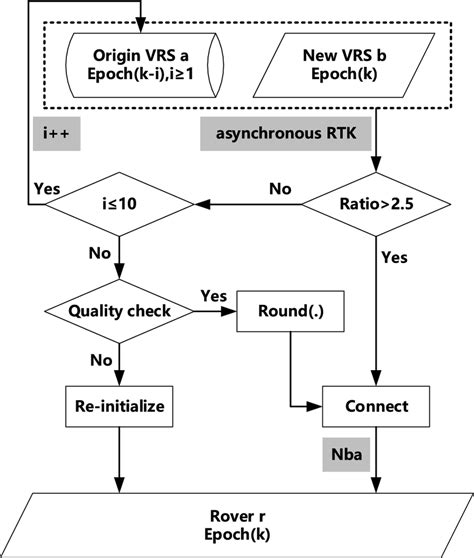 Architecture Of The Iac Method Nba Means The Fixed Single Differenced