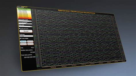 the best wpf charting library for data visualization apps