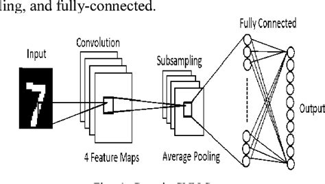 Figure 1 From An Efficient Cnn Architecture For Image Classification On