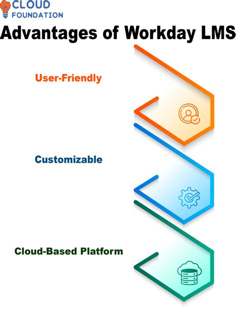 What Is Workday LMS CloudFoundation Blog