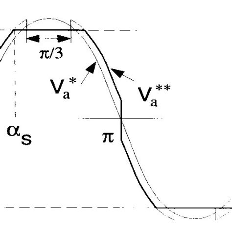 PDF Carrier Based PWM VSI Overmodulation Strategies Analysis Comparison And Design