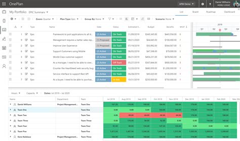 OnePlan Portfolio What If OnePlan
