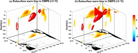 Spatial Distributions Of Multimodel Annual Mean Temperature Bias