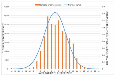 Sustainability Free Full Text Urban Surface Deformation Management Assessing Dangerous
