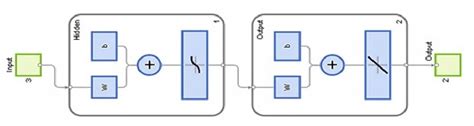 Figure 1 From Design An Efﬁcient Neural Network For Solving Steady