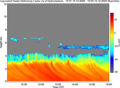 Meteowiki DokuWiki Doku Php Id Arbeitsgruppen Wolkenradar