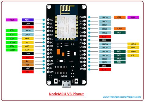 Getting 5v Output From Nodemcu V3 General Electronics Arduino Forum