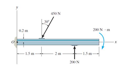 Solved Replace The Loading System Acting On The Beam By An