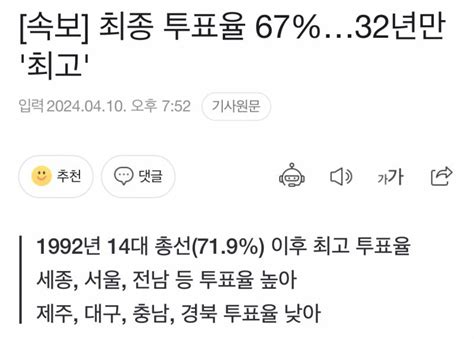 잡담 속보 최종 투표율 6732년만 최고 인스티즈instiz 일상 카테고리