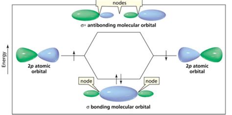 3 Molecular Shape And Bonding 3 4 Flashcards Quizlet