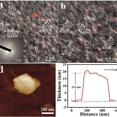 A And B Hrtem Images C Selected Area Electron Diffraction Saed Download Scientific