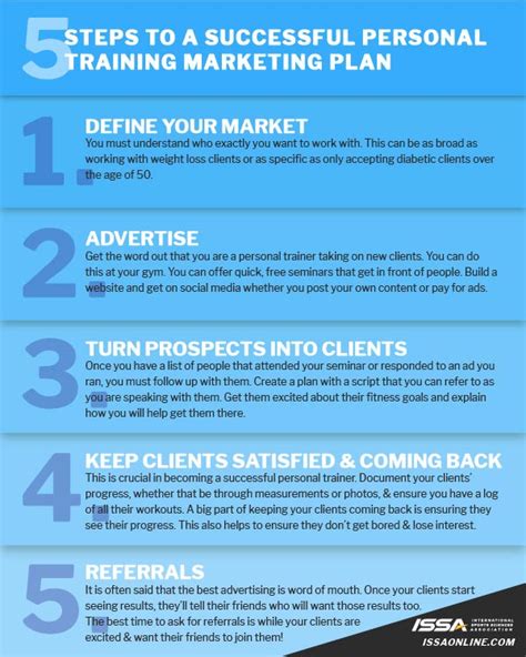 How To Begin A Successful Career In Personal Training Infographic