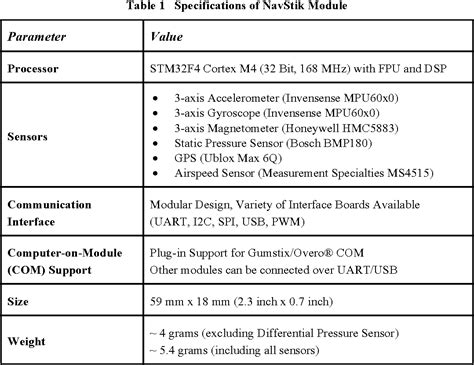 Table From RTOS Based Software Architecture For Intelligent Unmanned Systems Semantic Scholar