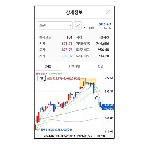 제81장 지수 하락추세 우리의 선택