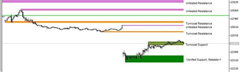 Order Block Indicator For Metatrader 5 Buy Trading Indicator For Metatrader 5