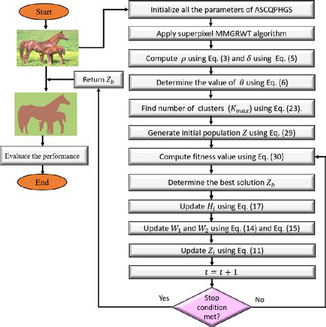 figure 1 from automatic superpixel based clustering for color image
