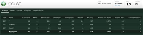caching and scaling django caching is the most important aspect of