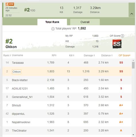 Does Anyone Understand Pubg Op Ggs Op Score Rank System R