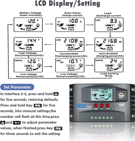 [new Upgraded] Solar Charge Controller Review Solar Generators