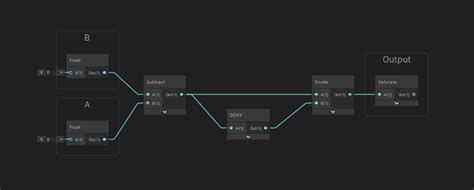 tech artist 学习笔记：hlsl 程序化纹理 附 shader graph 实现 知乎