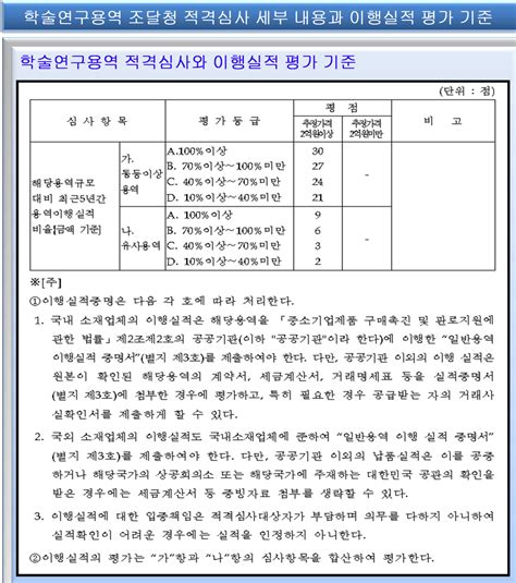 학술연구용역 조달청 공공입찰 적격심사와 기업신용평가등급 네이버 블로그