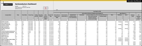 New Semiconductors Dashboard Canalyst