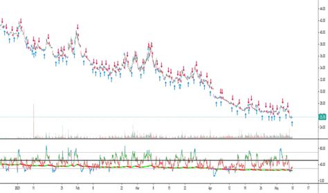 Moving Average Color Strategy By Redlinesd — Tradingview