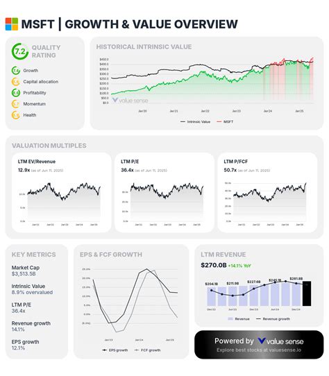 11 Best Multibagger Stocks With Heavy Moats