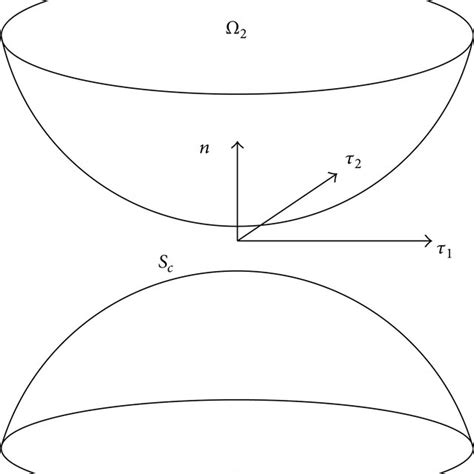 A Normal Contact Stress Distributions Of The External Surface Of The