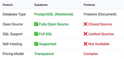 Supabase The Open Source Force Redefining Modern Backend Development