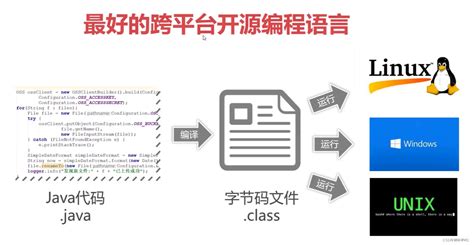 Java入门第一季 Csdn博客 Java入门第一季 Csdn博客
