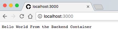 Building A Full Text Search App Using Docker And Elasticsearch