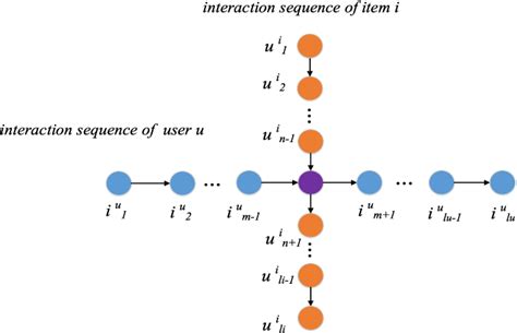 Figure 1 From Double Attention Convolutional Neural Network For