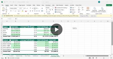 Dataanalytics Businessintelligence Kpis Tdi Datadriven Valiance