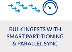Build A Snowflake Data Lake Or Data Warehouse Bryteflow