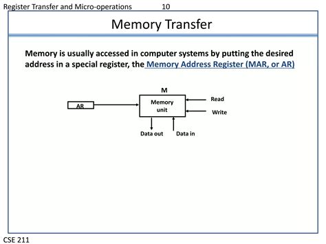 Bus And Memory Transfer Ppt