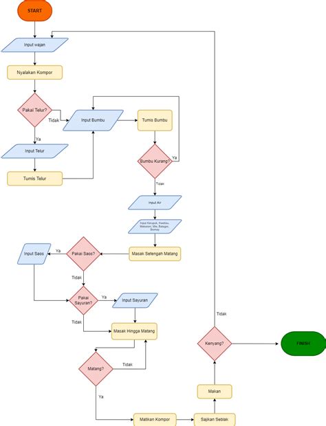 Cara Membuat Tabel Dan Crud Data Pada Laravel Migration By Ghadiza Naura Aliya Medium