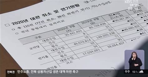 코로나19 여파문화 공연계 고사 위기
