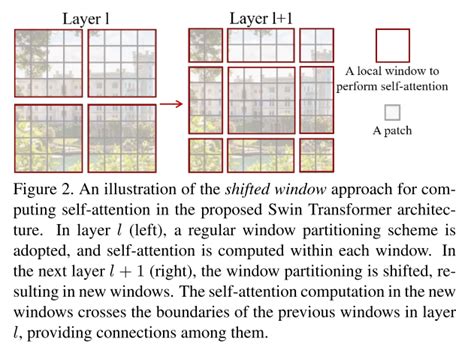Notes Maxvit Multi Axis Vision Transformer Veritable Tech Blog
