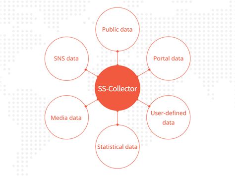 Products Ss Collector Sangsangstory