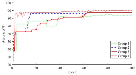 fault diagnosis in hydroelectric units in small sample state based on