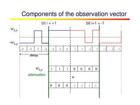 ppt advanced wireless receivers algorithmic and architectural