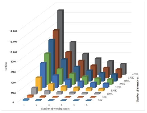 A Mapreduce Based Decision Making Approach For Multiple Criteria Sorting