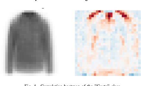 Figure 4 From Explaining Deep Neural Network Using Layer Wise Relevance