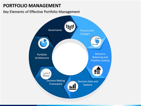 Effective Portfolio Management Presentation