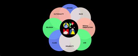 Title Intersectionality In Justice Addressing The Complexities Of