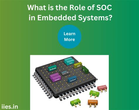 Iies Top Embedded Institute In Bangalore