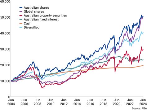 Navigating Market Volatility Capstone