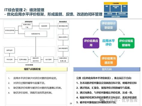 集团it治理蓝图设计：it信息化管控模式、it综合管理、it规划、it架构与标准管理、it服务与运维、it建设实施 It管控模式 Csdn博客