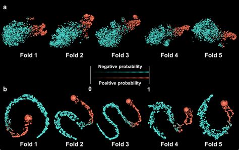 T Sne Plots For Visualization Of The Feature Vectors Of The Test Set By Download Scientific
